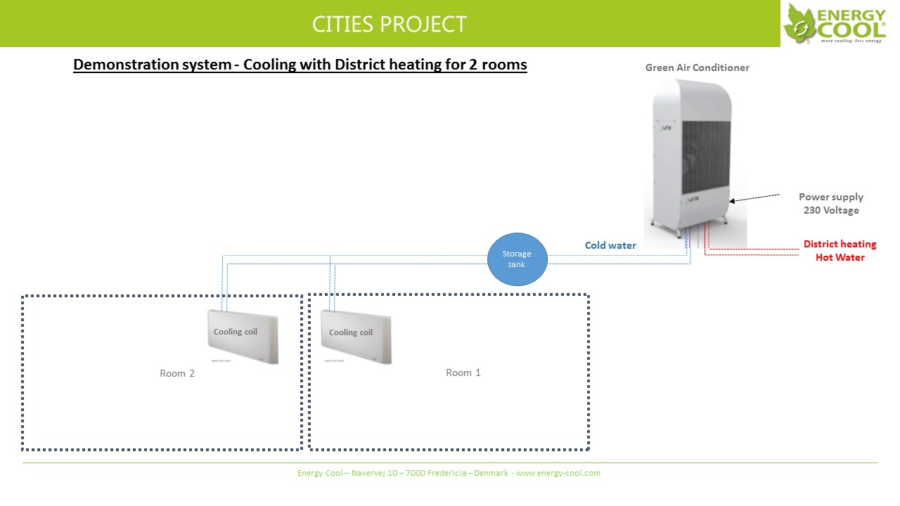 District heating tests climate-friendly air conditioning based on ...