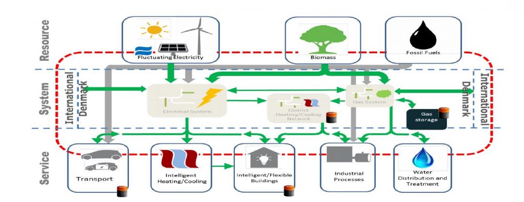 Energy Systems Planning - CITIES
